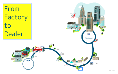 FORD Logistics Process by Michael Yu on Prezi