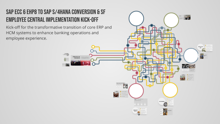 SAP ECC 6 EHP8 to SAP S/4HANA Conversion & SF Employee Central ...