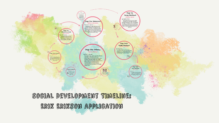 Social Development Timeline: by J Moore on Prezi