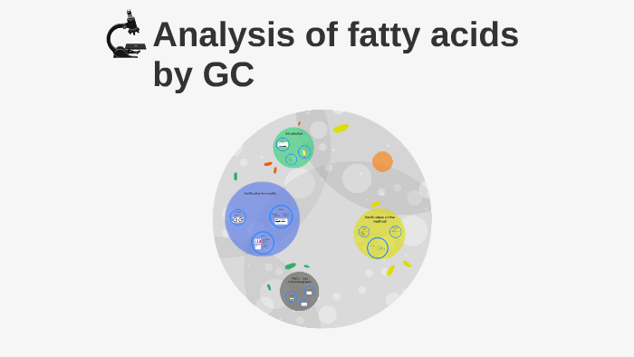 Analysis of fatty acids by GC/FID by Florianne Hello on Prezi