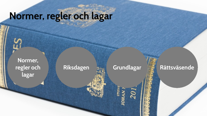 Normer, regler och lagar by Alexander Ignberg on Prezi