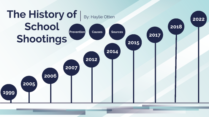 History of School Shootings by Haylie Otten on Prezi