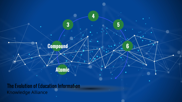 Follow the Standard by Daniel Ralyea on Prezi