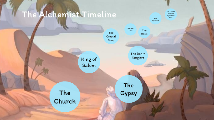 The Alchemist timeline by Delaney Dopp on Prezi