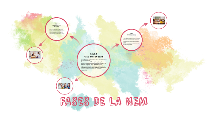 FASES DE LA NEM by Daniela Munoz on Prezi