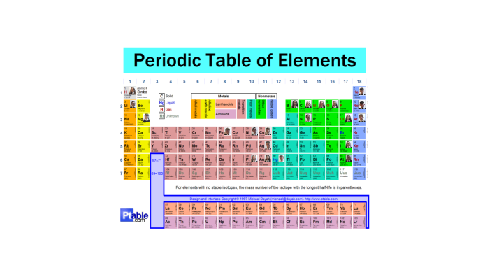 13B Periodic Table (2021) by Harri Williams on Prezi