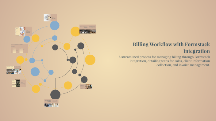 Billing Workflow with Formstack Integration by Will Senesac on Prezi
