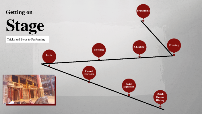 Getting on stage by Mrs. Downer on Prezi