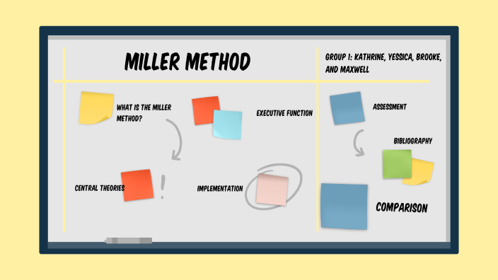 Miller Method by BROOKE BREYER on Prezi