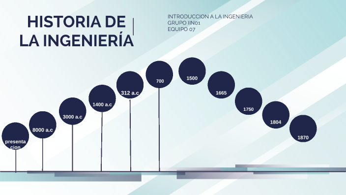 Historia de la Ingenieria by Jacqueline Cifuentes on Prezi