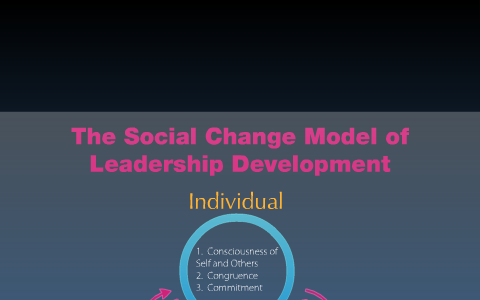 Social Change Model of Leadership Development by Jacob Frankovich on Prezi