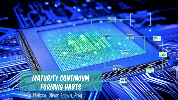 MATURITY CONTINUUM by Amy T on Prezi