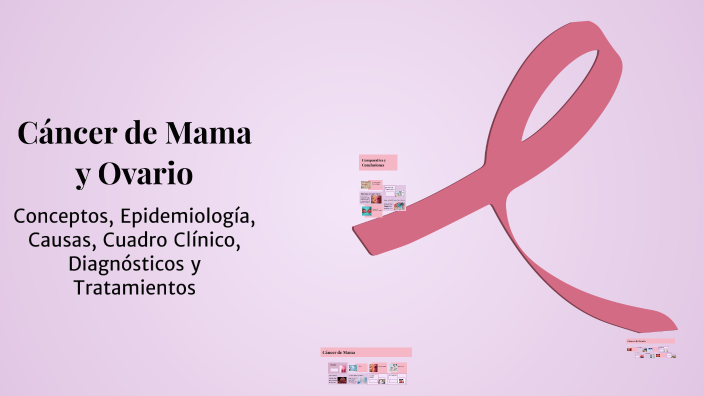 Cáncer de Mama y Ovario by Brandon Enrique Ruvalcaba Topete on Prezi