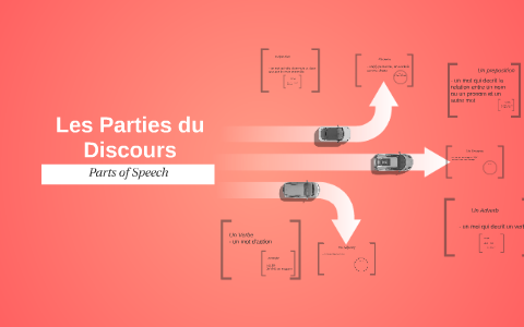 Les Parties du Discours by Jenn Shaw on Prezi