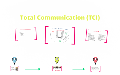Total Communication (TCI) by Bethany Shepherd on Prezi