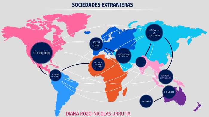 SOCIEDAD EXTRANJERA by DIANA ROZO on Prezi