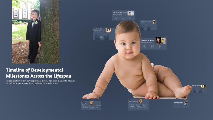 Timeline of Developmental Milestones Across the Lifespan by Reid Adams ...