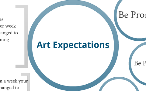 Art Class Expectations by Tami Rose on Prezi