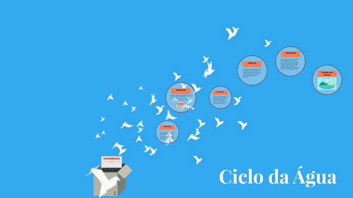 Ciclo da Água by Letícia Caroline Modelski on Prezi