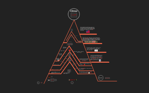 Westing Game Plot Line by Joey Arnold on Prezi