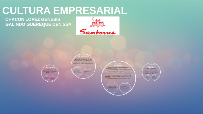CULTURA EMPRESARIAL by Genesis Chacon Lopez