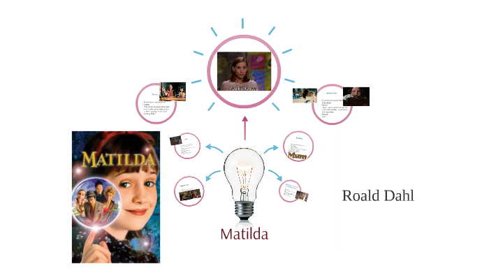 Matilda by Brendon Crabtree on Prezi