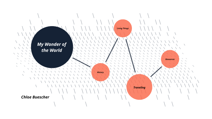 Wonders of the World by c b on Prezi
