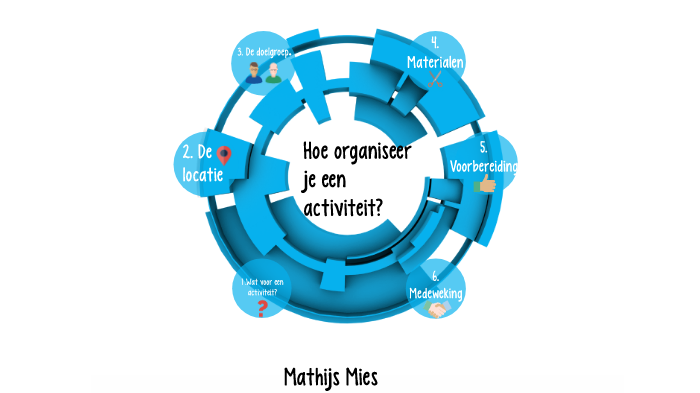 Hoe organiseer je een activiteit. by Mathijs Mies on Prezi