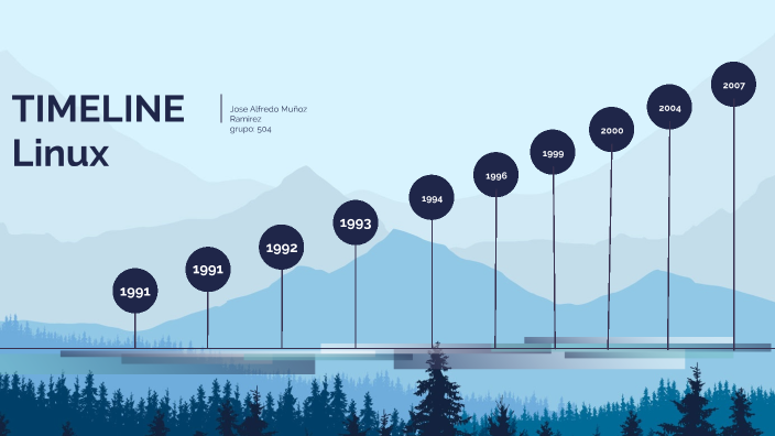LInea del tiempo de Linux by JOSE ALFREDO MUÑOZ RAMIREZ on Prezi
