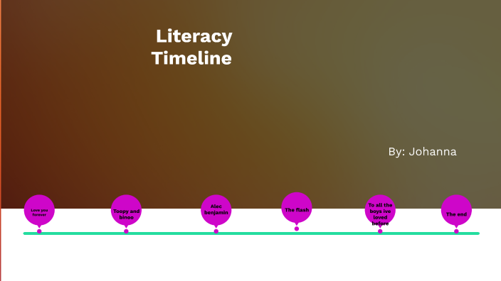 Literacy Timeline by Johanna Vandenbos on Prezi