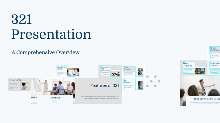 321 Presentation by William Seaborg on Prezi