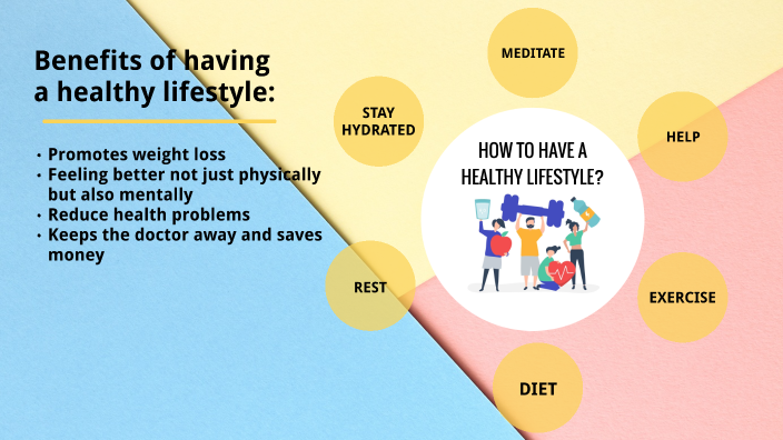 physical education mind map by Brianna Isabella Lim on Prezi