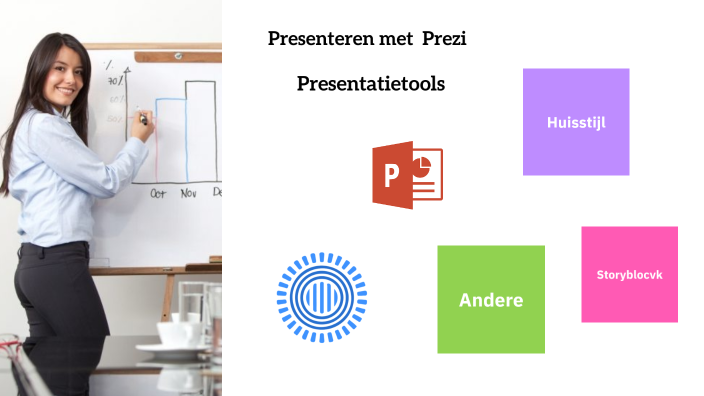 Voorbeeld prezi les by Mariam DZH on Prezi