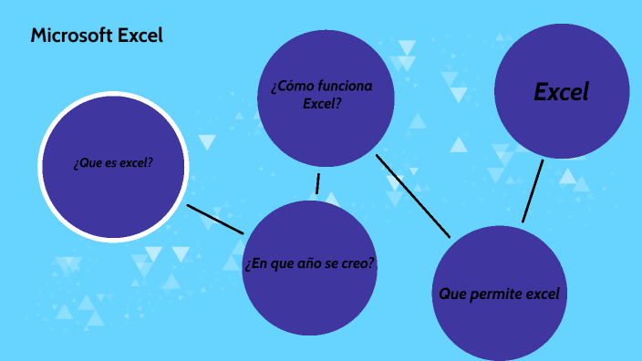 Presentacion sobre excel by Edin Reyes on Prezi