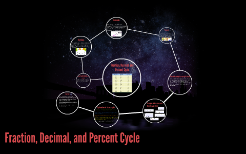 Fraction, Decimal, and Percent Cycle by Mert Pektas on Prezi