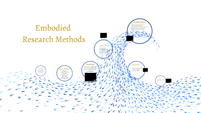 Embodied Research Methods by Rae Johnson on Prezi