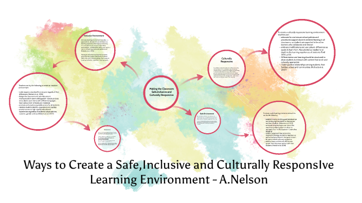 Ways to Create a Safe,Inclusive and Culturally ResponsIve Learning ...