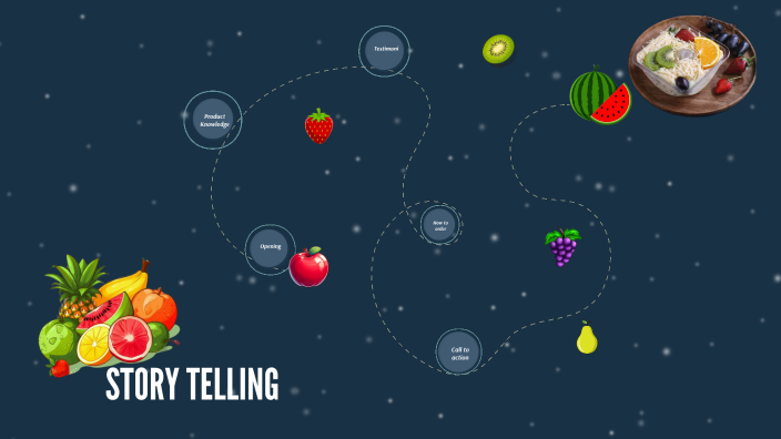 STORY TELLING by Tiara Ningrum S on Prezi