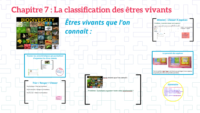 Chapitre 7 : La classification des êtres vivants by marine henkart on Prezi