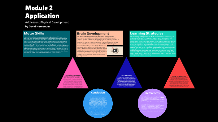Hernandez_Module 3 Application by David Hernandez on Prezi
