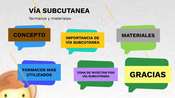 proceso de vía subcutánea by live bliss carrera quispe on Prezi