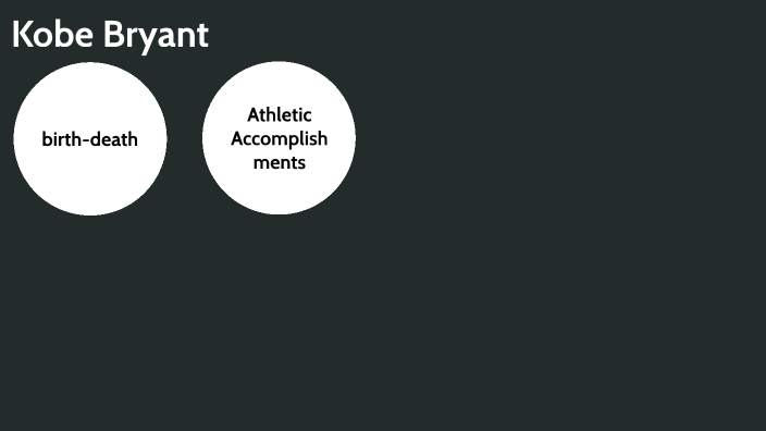 KOBE BRYANT by:cayden porter by Cayden Porter on Prezi