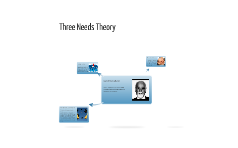 Three Needs Theory by Emily Brittingham on Prezi