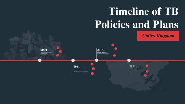 Timeline of TB Policies and Plans by sanaa :D on Prezi