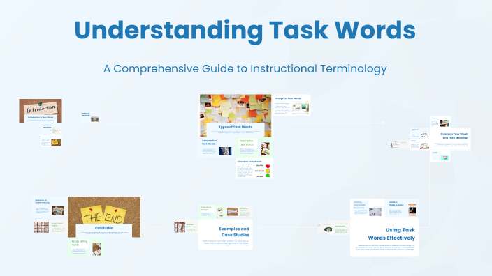 Understanding Task Words by amal ariff on Prezi