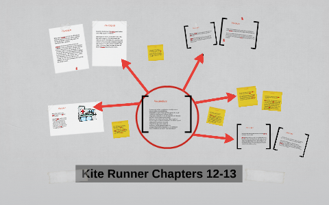 Kite Runner Chapters 12-13 by Shane Cochrane on Prezi