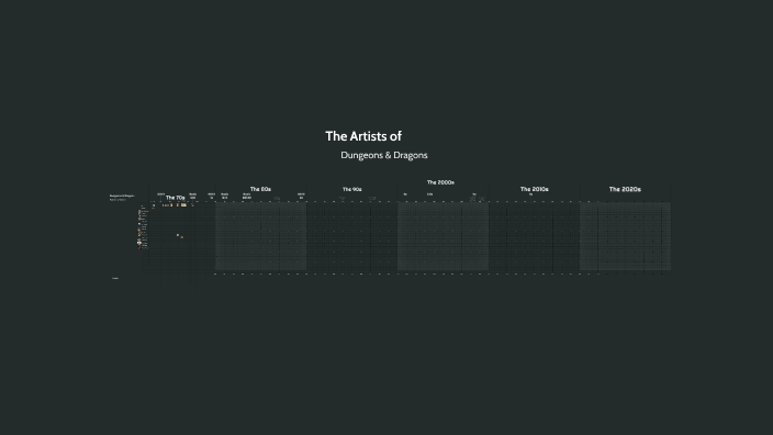 The Artists of Dungeons & Dragons Timeline by David (dj) Johnson, VES ...