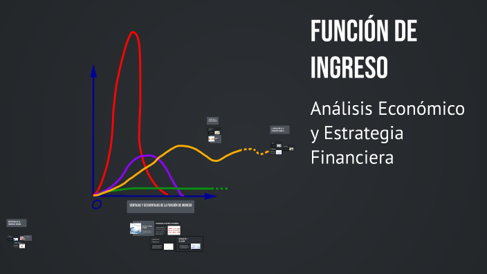 Función de Ingreso by Fredy Mena on Prezi