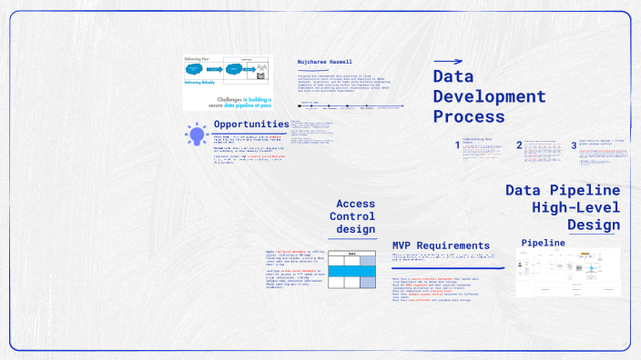 Data Development Process by Nujcharee Haswell on Prezi