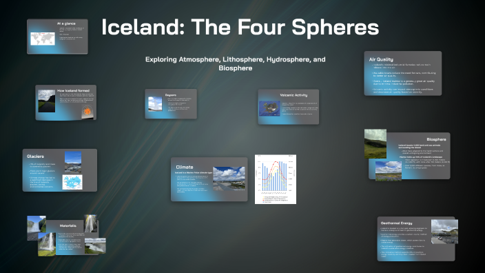 Iceland's Natural Environment by ELLIS FOSTER on Prezi